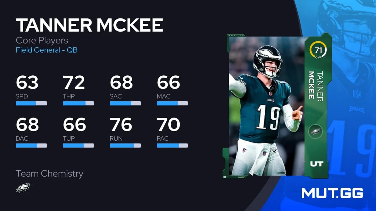 Tanner McKee Core Players 71 OVR - Madden NFL 25 - MUT.GG