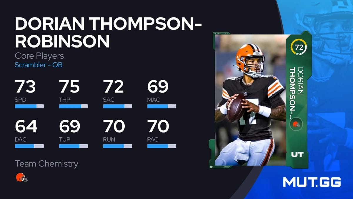 Dorian Thompson-Robinson Core Players 72 OVR - Madden NFL 25 - MUT.GG