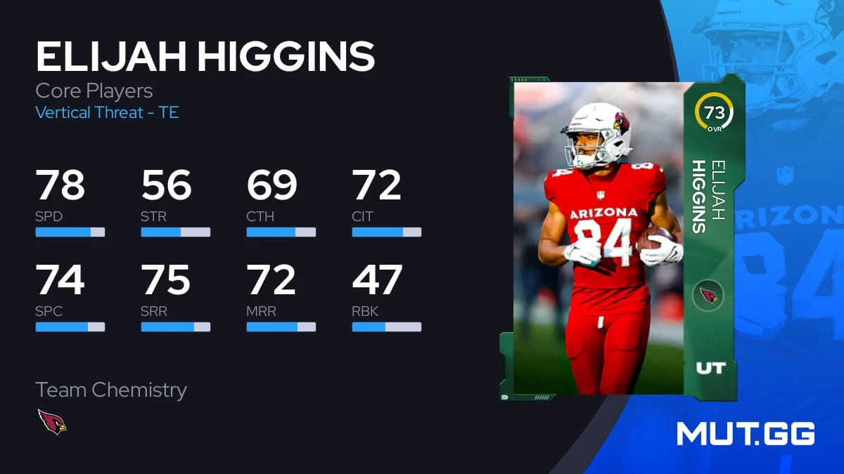 Elijah Higgins Core Players 73 OVR - Madden NFL 25 - MUT.GG