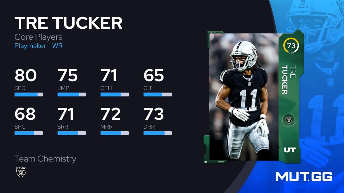 Tre Tucker Core Players 73 OVR - Madden NFL 25 - MUT.GG