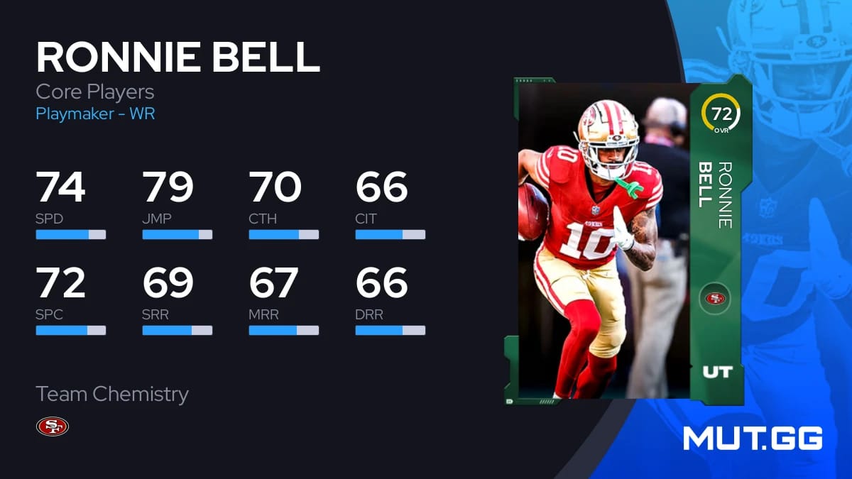 Ronnie Bell Core Players 72 OVR - Madden NFL 25 - MUT.GG