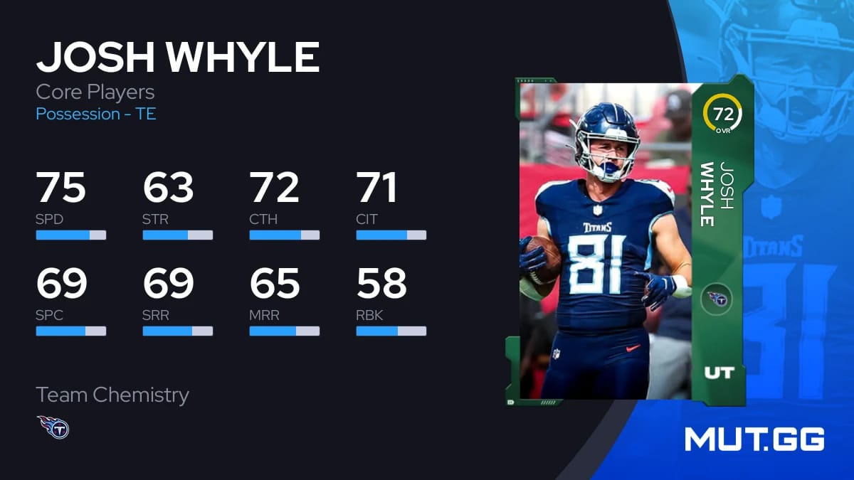 Josh Whyle Core Players 72 OVR - Madden NFL 25 - MUT.GG