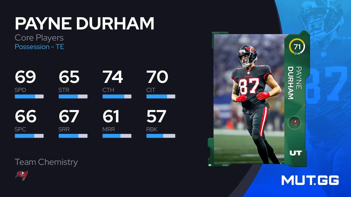 Payne Durham Core Players 71 OVR - Madden NFL 25 - MUT.GG
