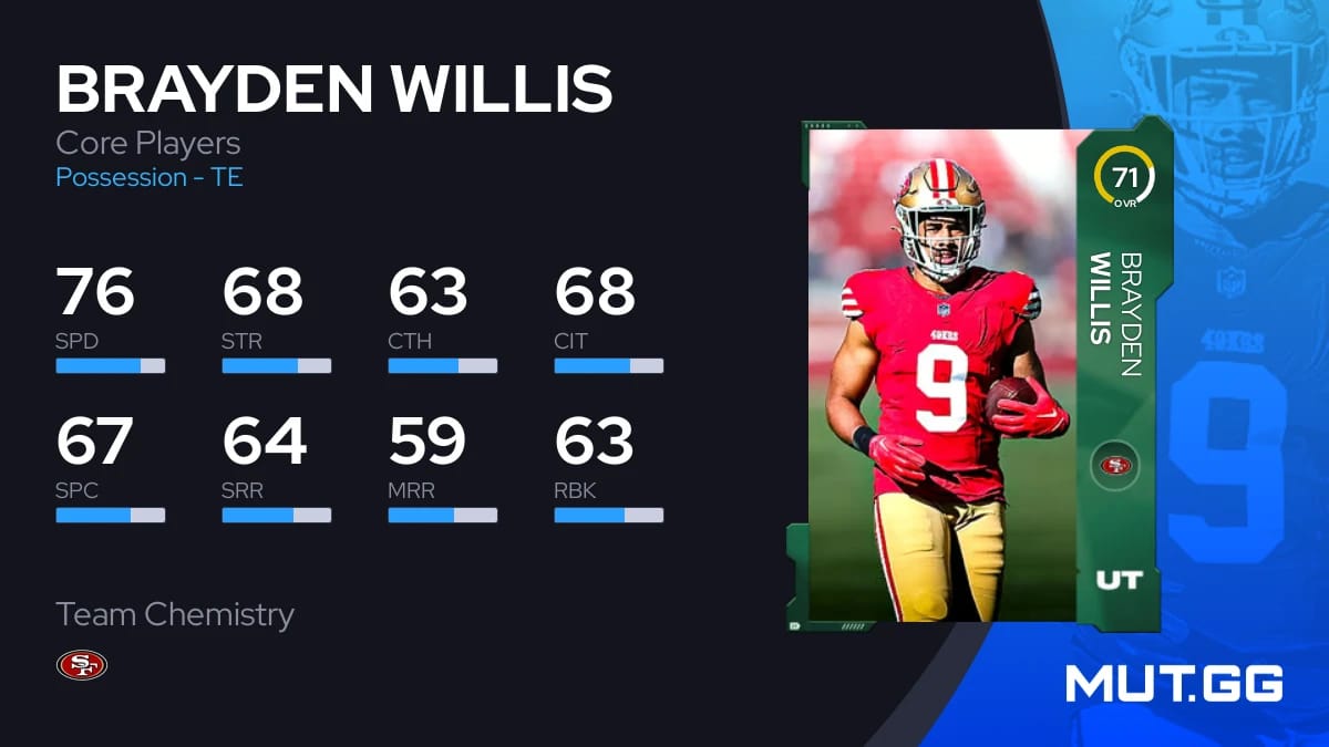 Brayden Willis Core Players 71 OVR - Madden NFL 25 - MUT.GG