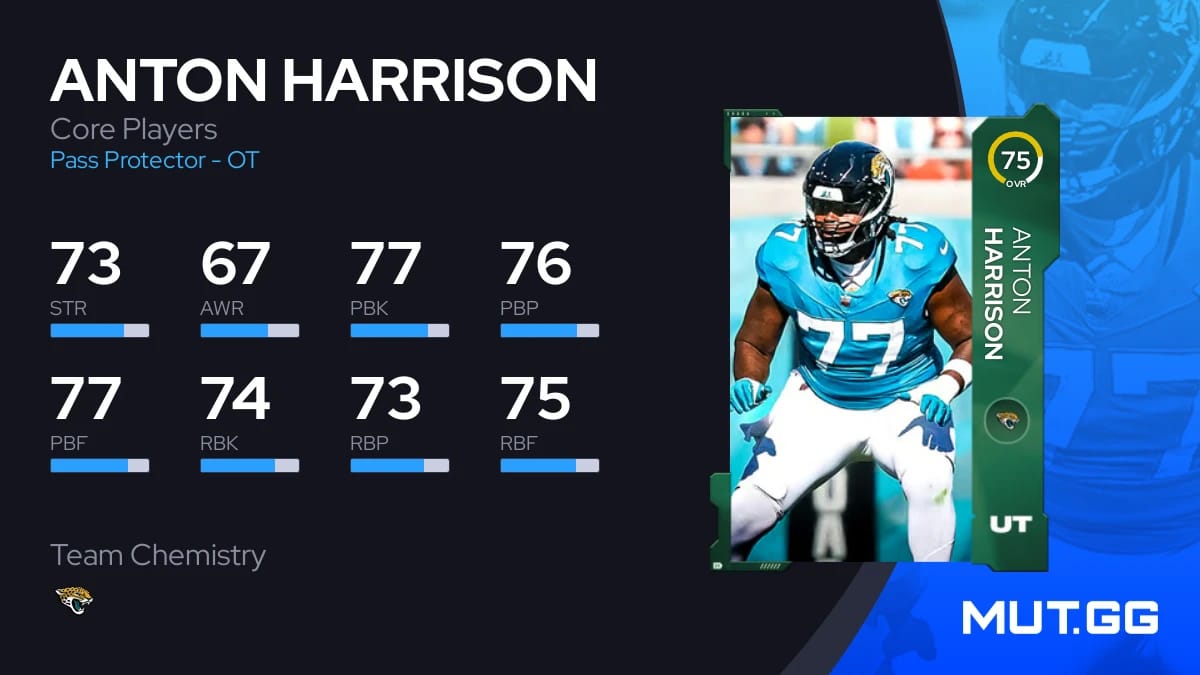 Anton Harrison Core Players 75 OVR - Madden NFL 25 - MUT.GG
