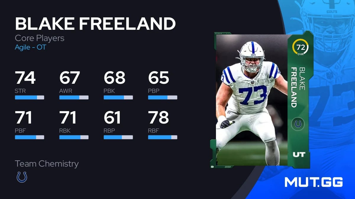 Blake Freeland Core Players 72 OVR - Madden NFL 25 - MUT.GG