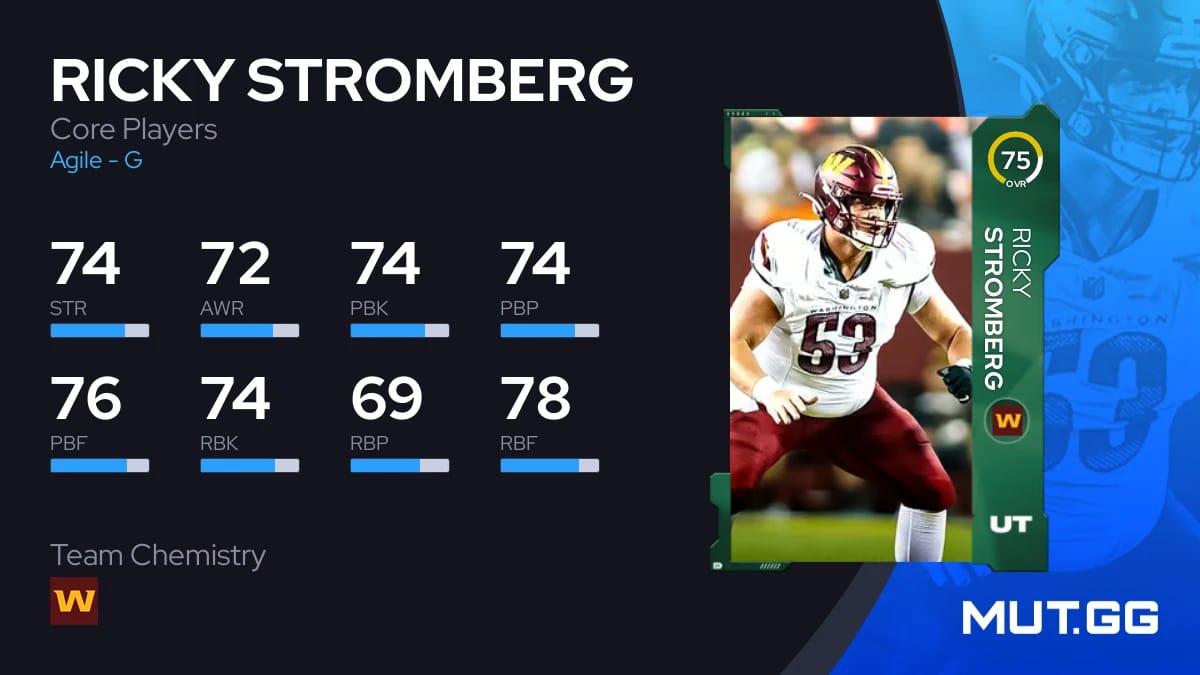 Ricky Stromberg Core Players 75 OVR - Madden NFL 25 - MUT.GG