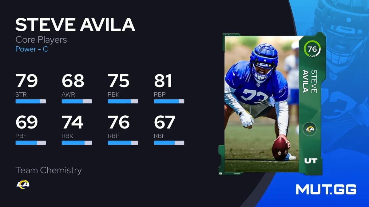 Steve Avila Core Players 76 OVR - Madden NFL 25 - MUT.GG