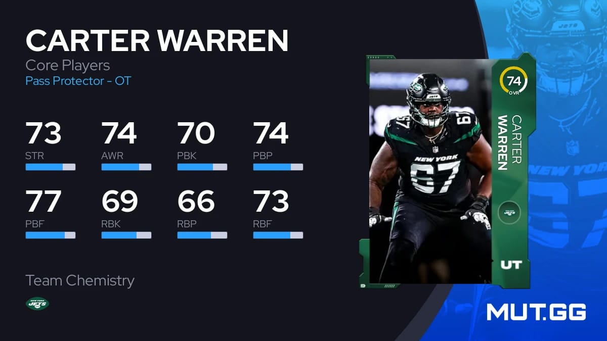 Carter Warren Core Players 74 OVR - Madden NFL 25 - MUT.GG