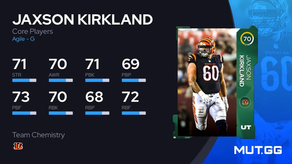 Jaxson Kirkland Core Players 70 OVR - Madden NFL 25 - MUT.GG