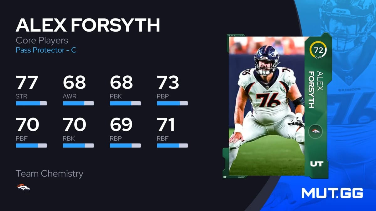 Alex Forsyth Core Players 72 OVR - Madden NFL 25 - MUT.GG