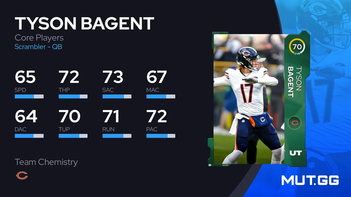 Tyson Bagent Core Players 70 OVR - Madden NFL 25 - MUT.GG