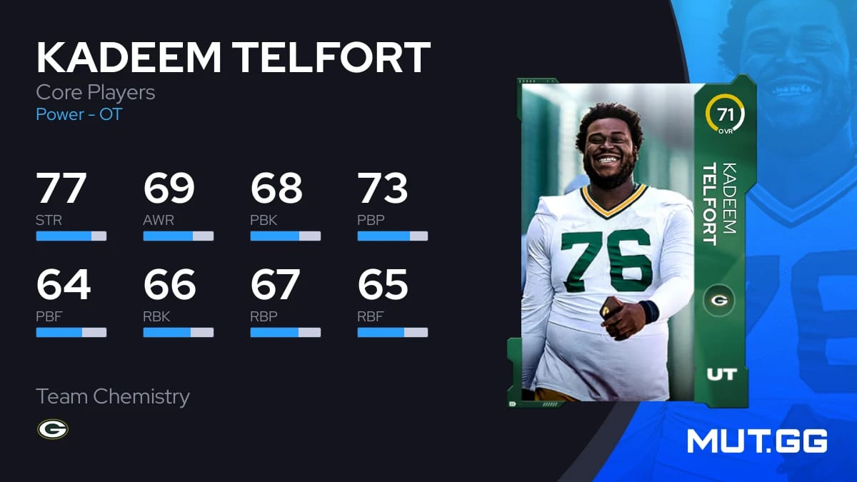 Kadeem Telfort Core Players 71 OVR - Madden NFL 25 - MUT.GG