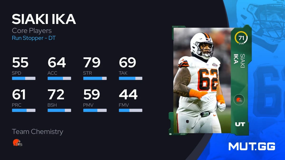 Siaki Ika Core Players 71 OVR - Madden NFL 25 - MUT.GG