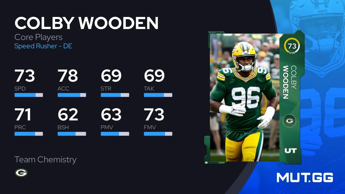 Colby Wooden Core Players 73 OVR - Madden NFL 25 - MUT.GG