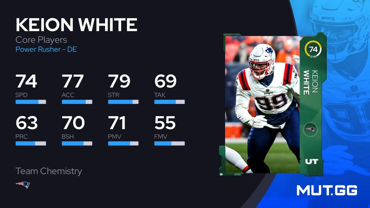Keion White Core Players 74 OVR - Madden NFL 25 - MUT.GG