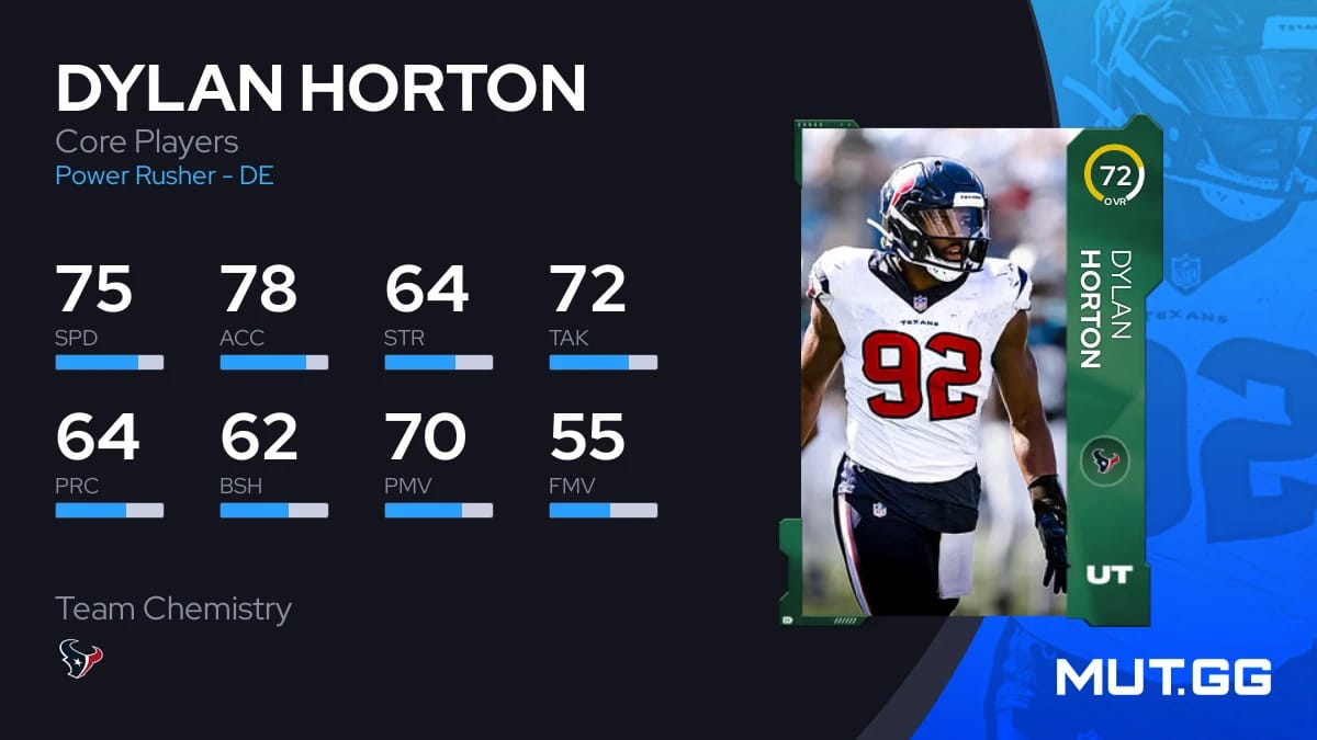 Dylan Horton Core Players 72 OVR - Madden NFL 25 - MUT.GG