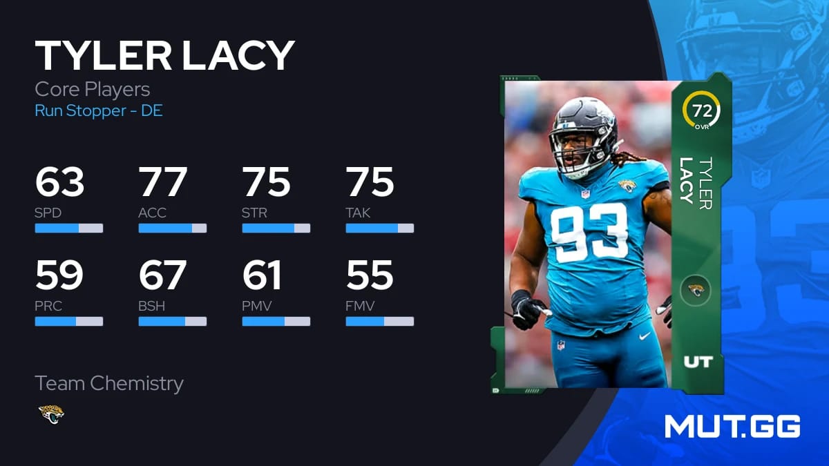 Tyler Lacy Core Players 72 OVR - Madden NFL 25 - MUT.GG
