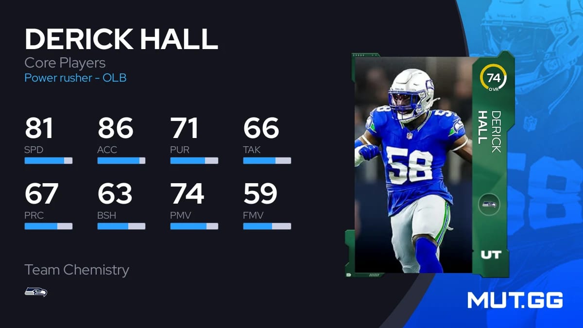 Derick Hall Core Players 74 OVR - Madden NFL 25 - MUT.GG