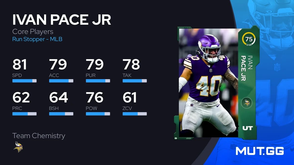 Ivan Pace Jr Core Players 75 OVR - Madden NFL 25 - MUT.GG