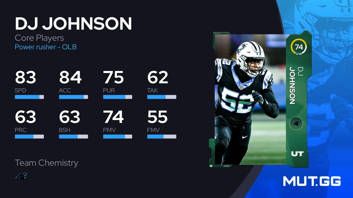 DJ Johnson Core Players 74 OVR - Madden NFL 25 - MUT.GG