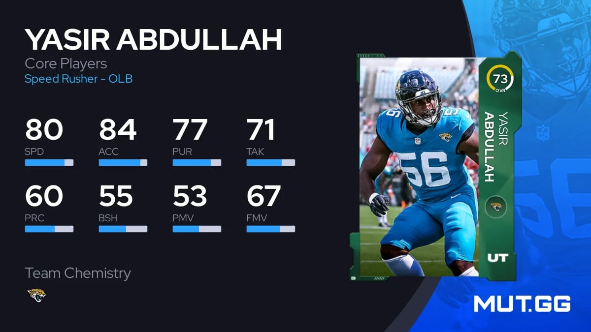 Yasir Abdullah Core Players 73 OVR - Madden NFL 25 - MUT.GG