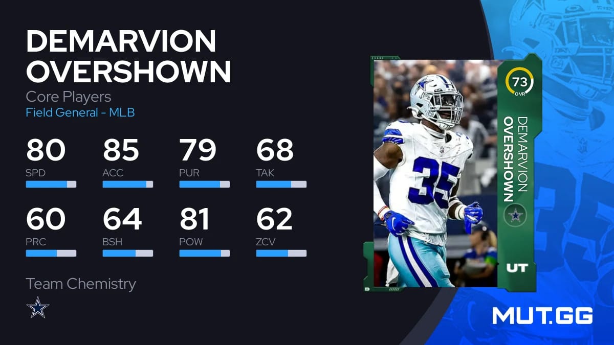 DeMarvion Overshown Core Players 73 OVR - Madden NFL 25 - MUT.GG