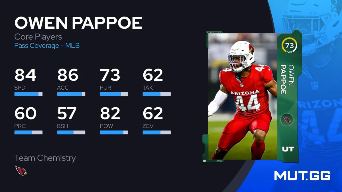 Owen Pappoe Core Players 73 OVR - Madden NFL 25 - MUT.GG