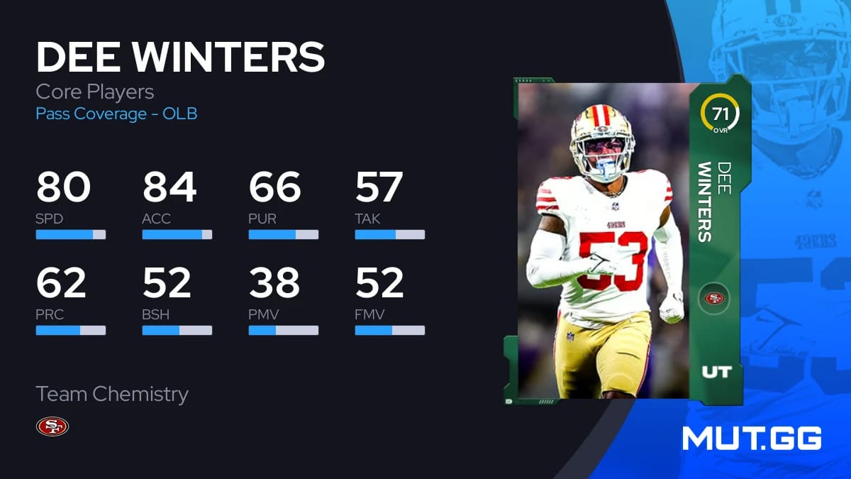 Dee Winters Core Players 71 OVR - Madden NFL 25 - MUT.GG