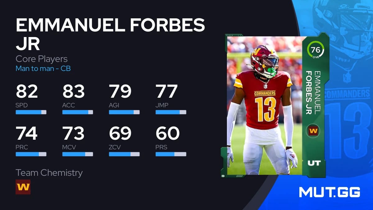 Emmanuel Forbes Jr Core Players 76 OVR - Madden NFL 25 - MUT.GG