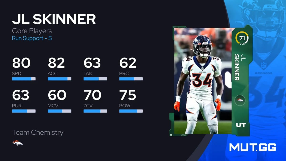 JL Skinner Core Players 71 OVR - Madden NFL 25 - MUT.GG