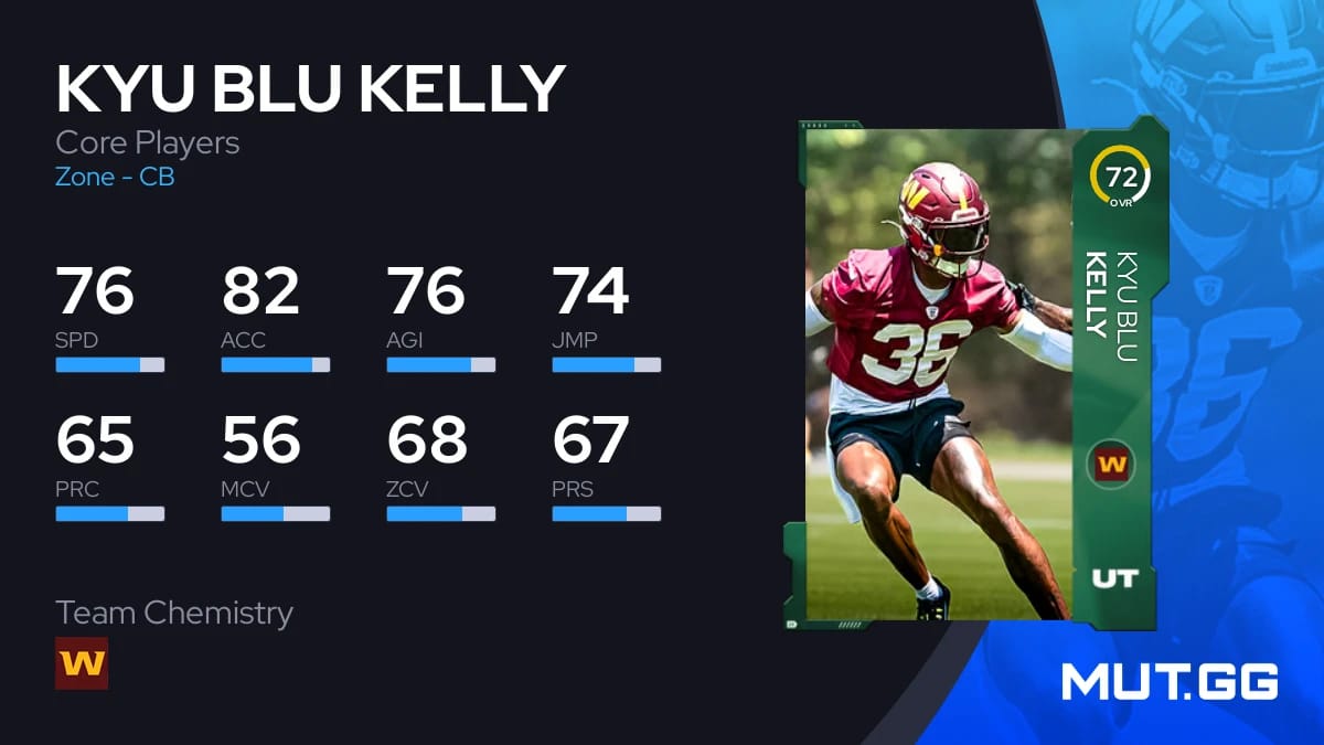 Kyu Blu Kelly Core Players 72 OVR - Madden NFL 25 - MUT.GG