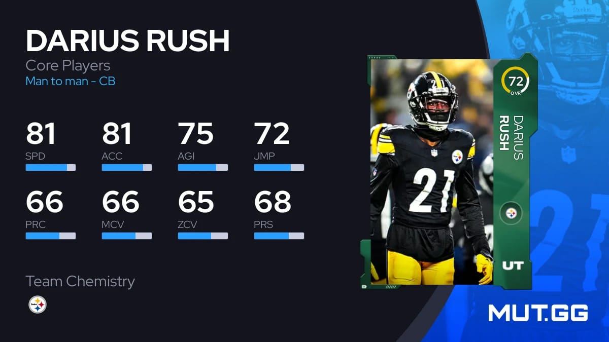 Darius Rush Core Players 72 OVR - Madden NFL 25 - MUT.GG