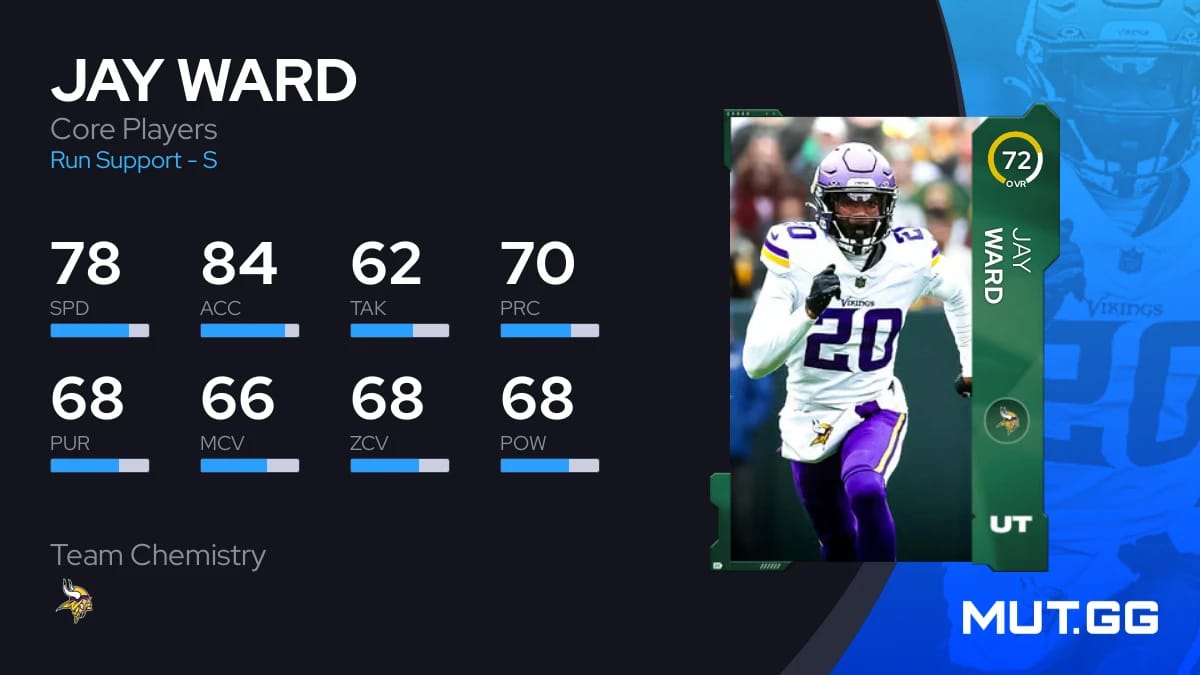 Jay Ward Core Players 72 OVR - Madden NFL 25 - MUT.GG
