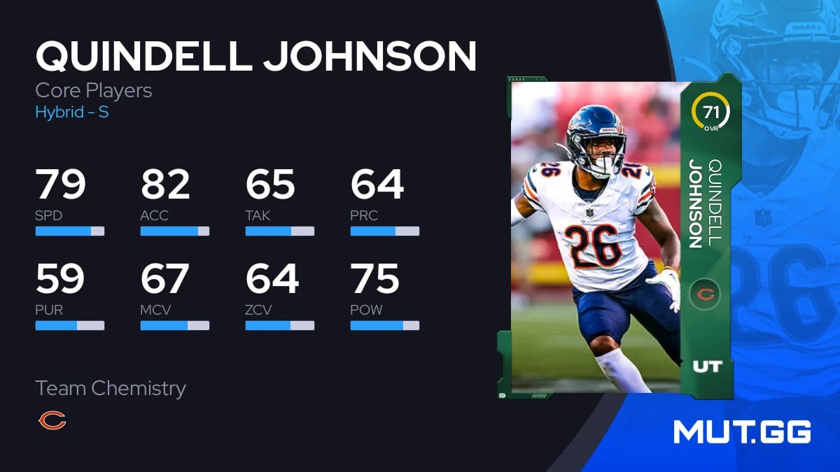 Quindell Johnson Core Players 71 OVR - Madden NFL 25 - MUT.GG