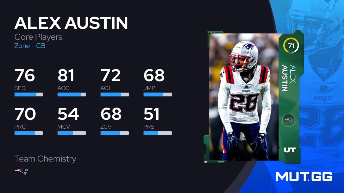 Alex Austin Core Players 71 OVR - Madden NFL 25 - MUT.GG