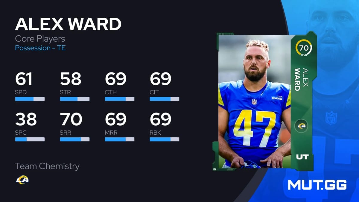 Alex Ward Core Players 70 OVR - Madden NFL 25 - MUT.GG
