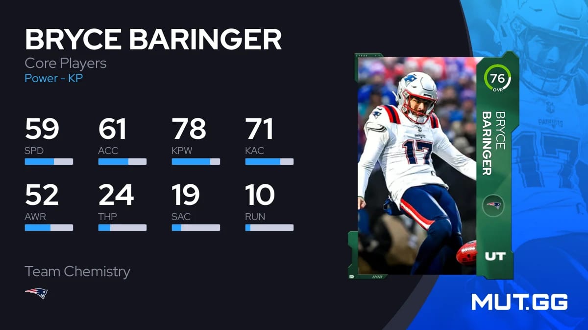 Bryce Baringer Core Players 76 OVR - Madden NFL 25 - MUT.GG