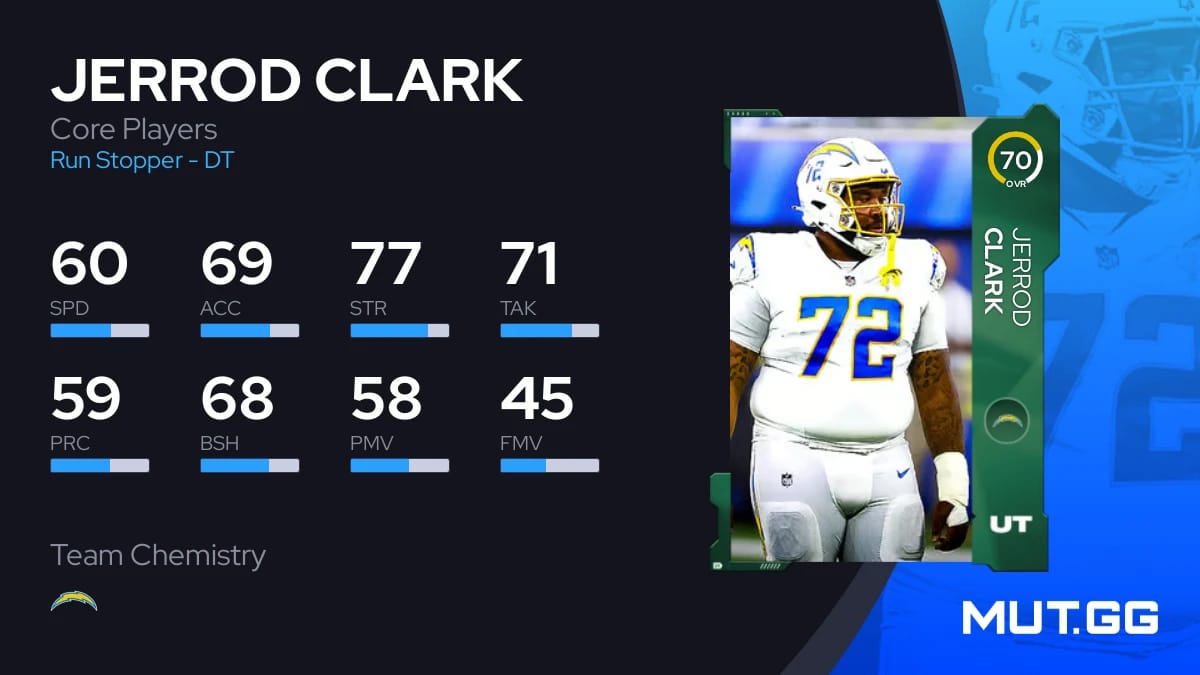 Jerrod Clark Core Players 70 OVR - Madden NFL 25 - MUT.GG