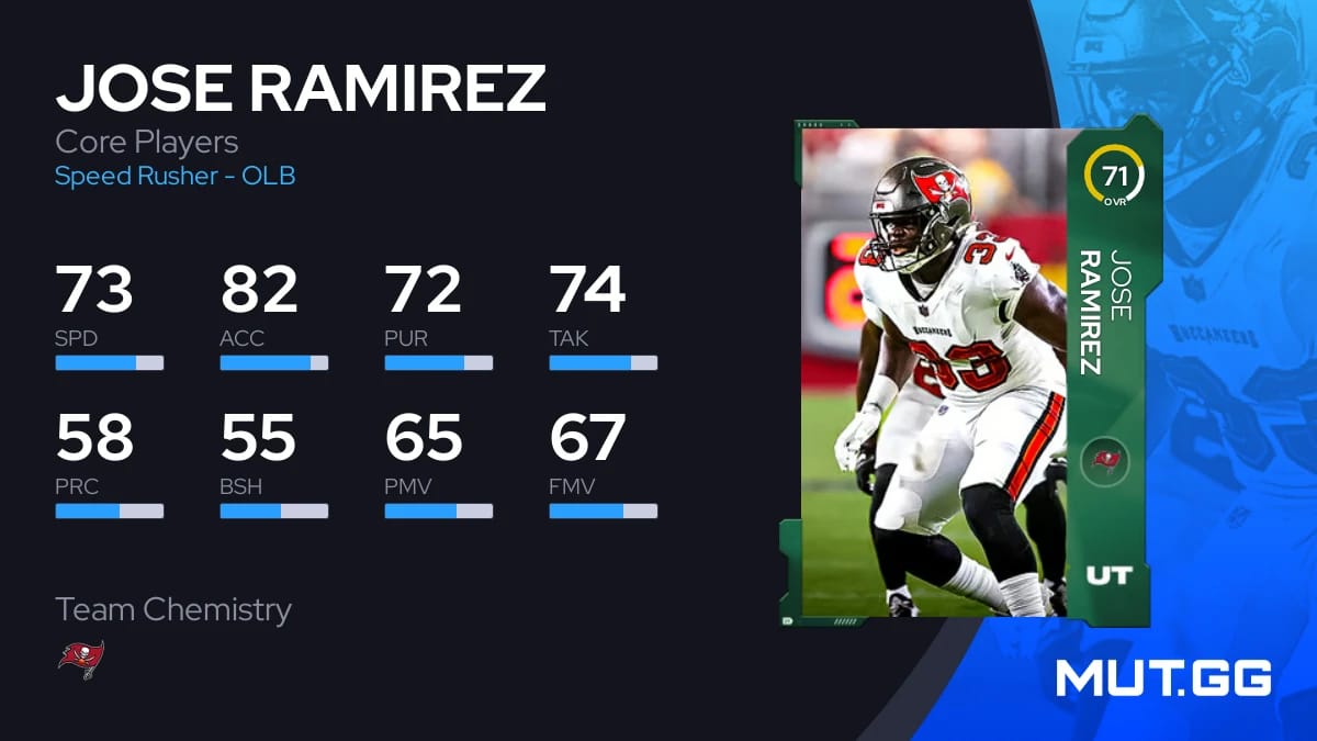 Jose Ramirez Core Players 71 OVR - Madden NFL 25 - MUT.GG