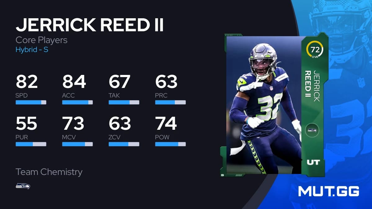 Jerrick Reed II Core Players 72 OVR - Madden NFL 25 - MUT.GG