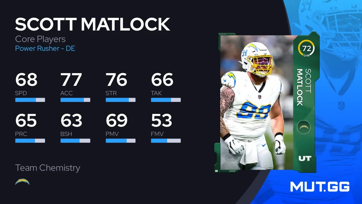 Scott Matlock Core Players 72 OVR - Madden NFL 25 - MUT.GG