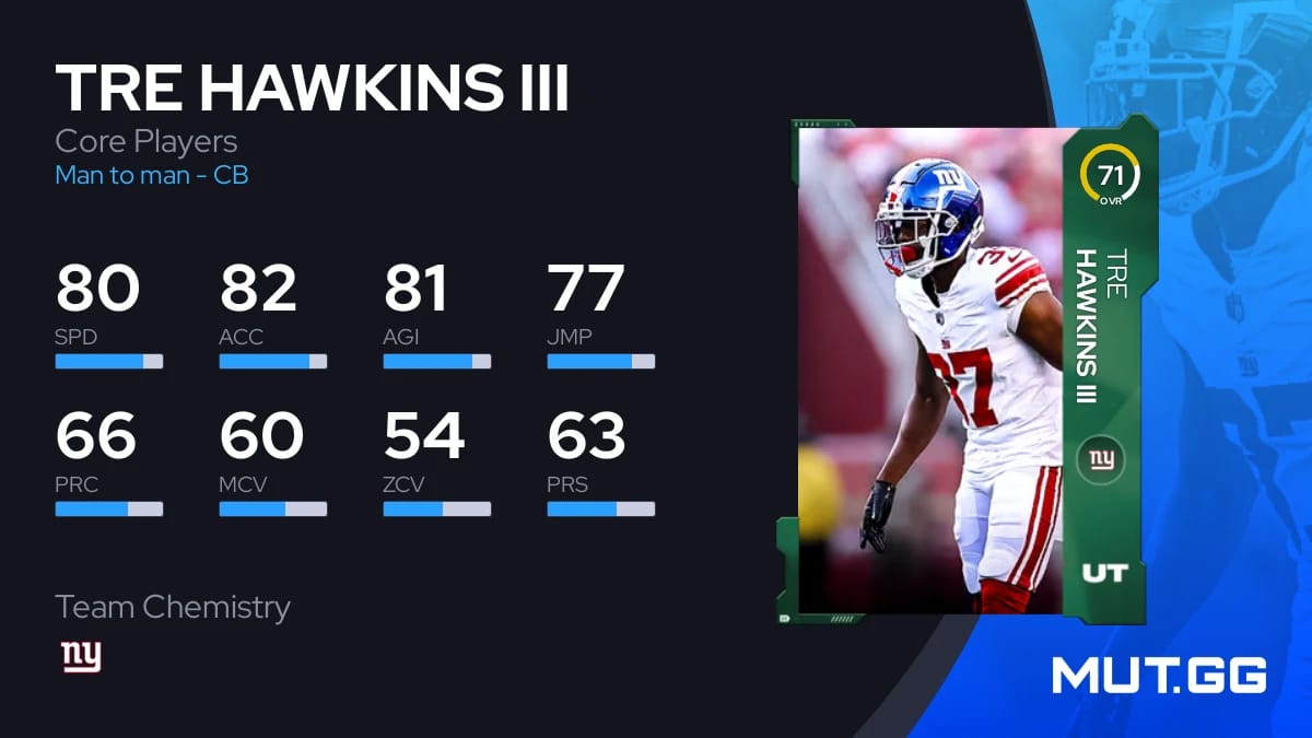 Tre Hawkins III Core Players 71 OVR - Madden NFL 25 - MUT.GG