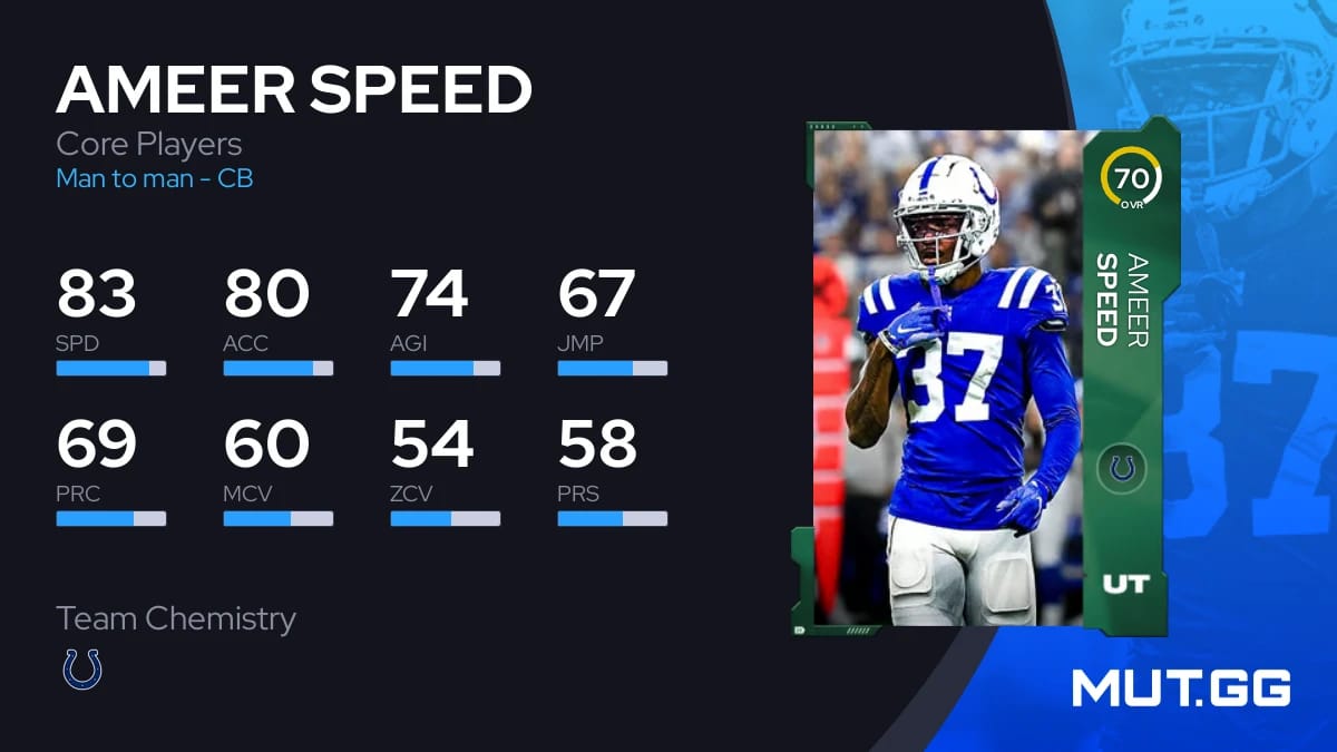 Ameer Speed Core Players 70 OVR - Madden NFL 25 - MUT.GG