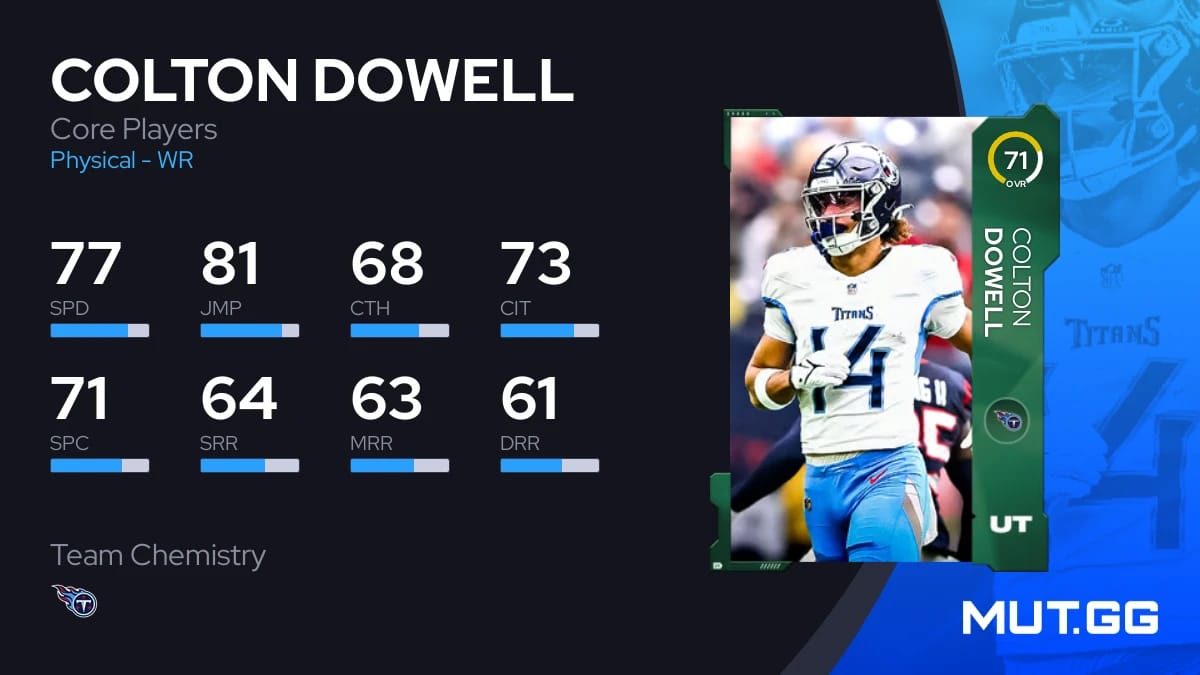 Colton Dowell Core Players 71 OVR - Madden NFL 25 - MUT.GG