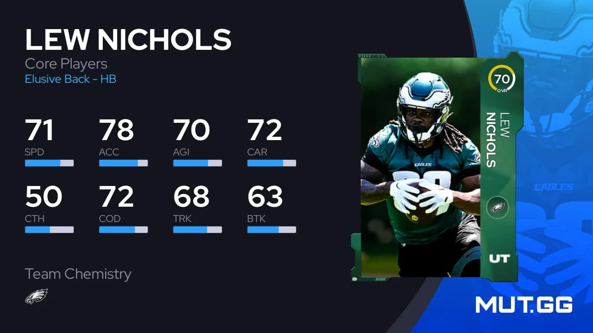 Lew Nichols Core Players 70 OVR - Madden NFL 25 - MUT.GG