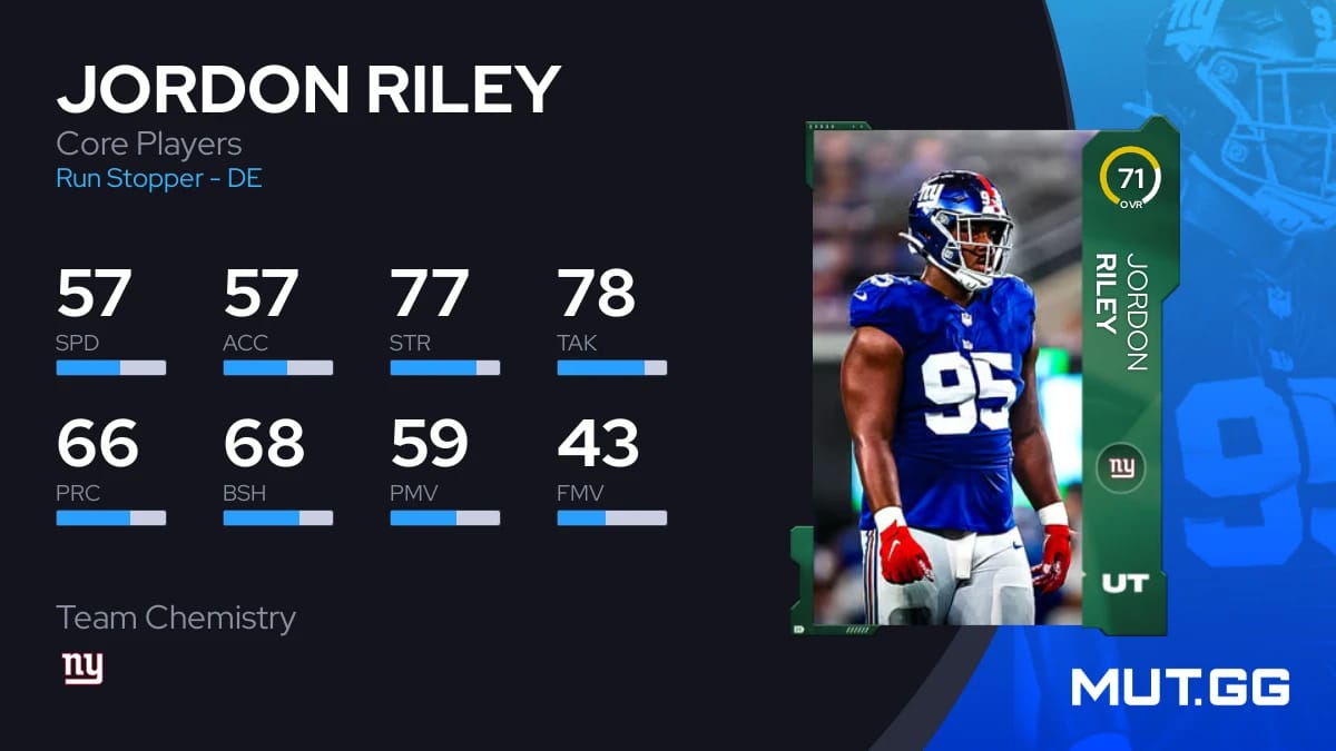 Jordon Riley Core Players 71 OVR - Madden NFL 25 - MUT.GG