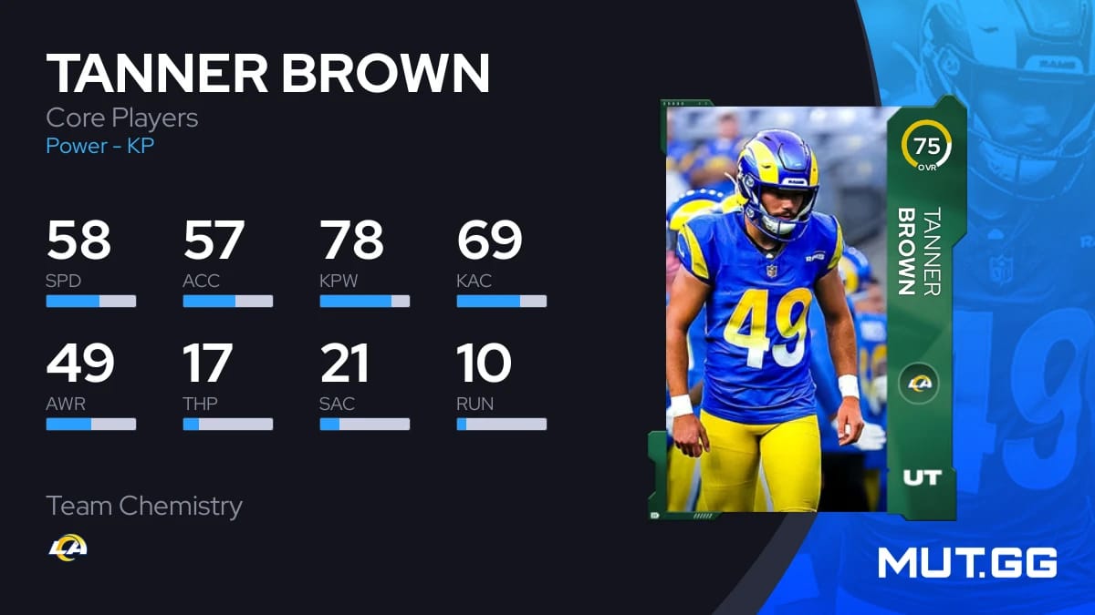 Tanner Brown Core Players 75 OVR - Madden NFL 25 - MUT.GG