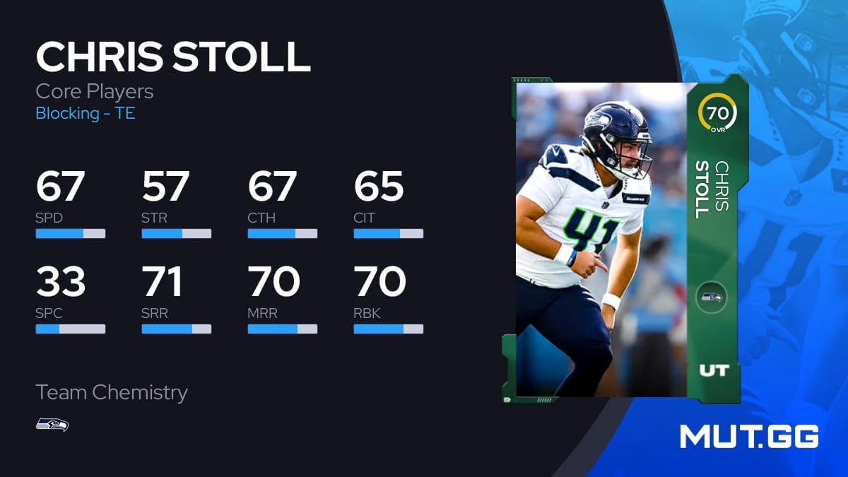 Chris Stoll Core Players 70 OVR - Madden NFL 25 - MUT.GG