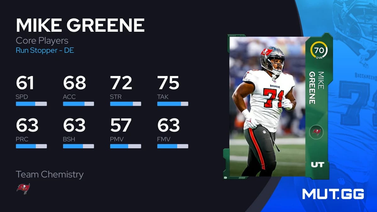 Mike Greene Core Players 70 OVR - Madden NFL 25 - MUT.GG